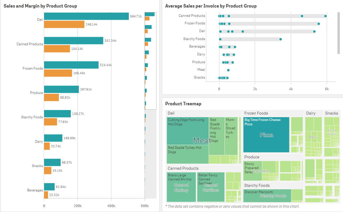 Qlikview Salesforce App Review 2025 ☁️ Salesforce Apps