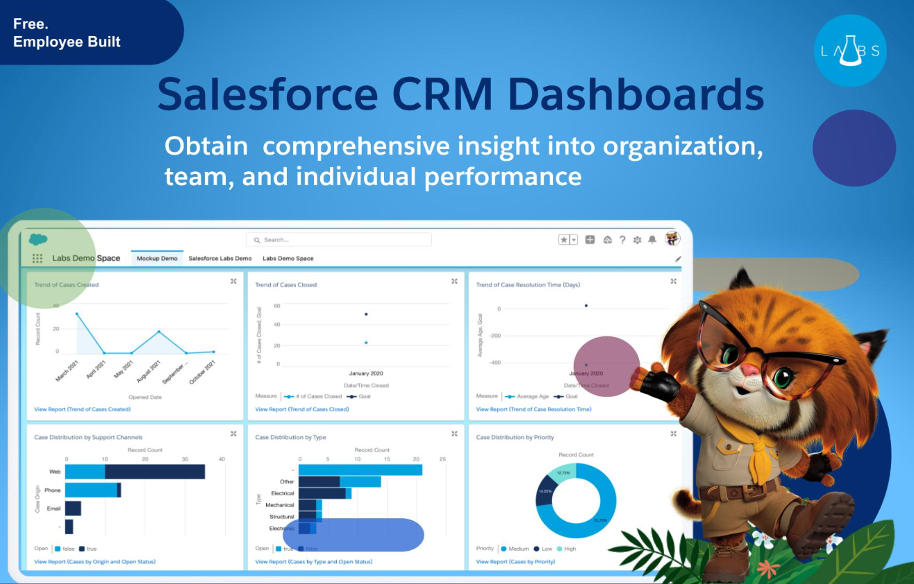 Mastering KPI Reports in Salesforce ☁️ Salesforce Apps