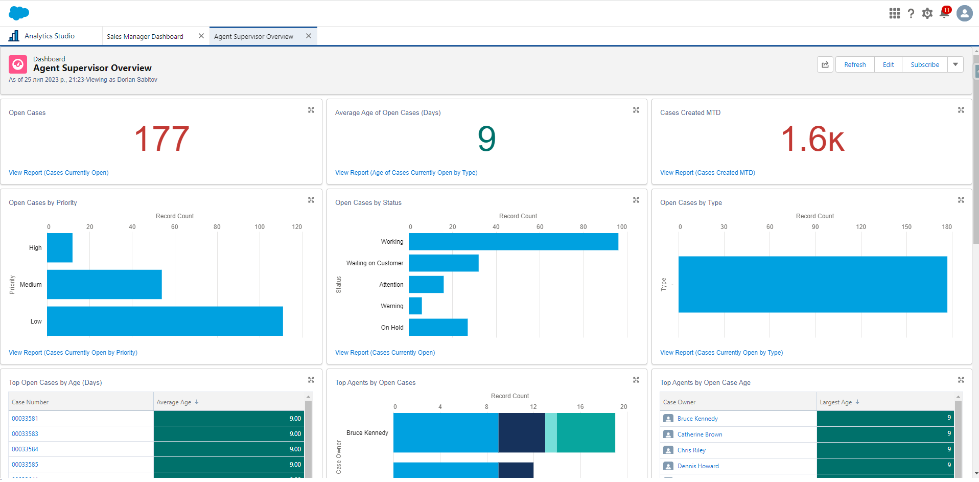 Salesforce CRM Dashboards App Review 2025 ☁️ Salesforce Apps