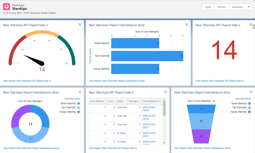 How to Setup Custom KPI Dashboard ☁️ Salesforce Apps How to Setup Custom KPI Dashboard ☁️ Salesforce Apps