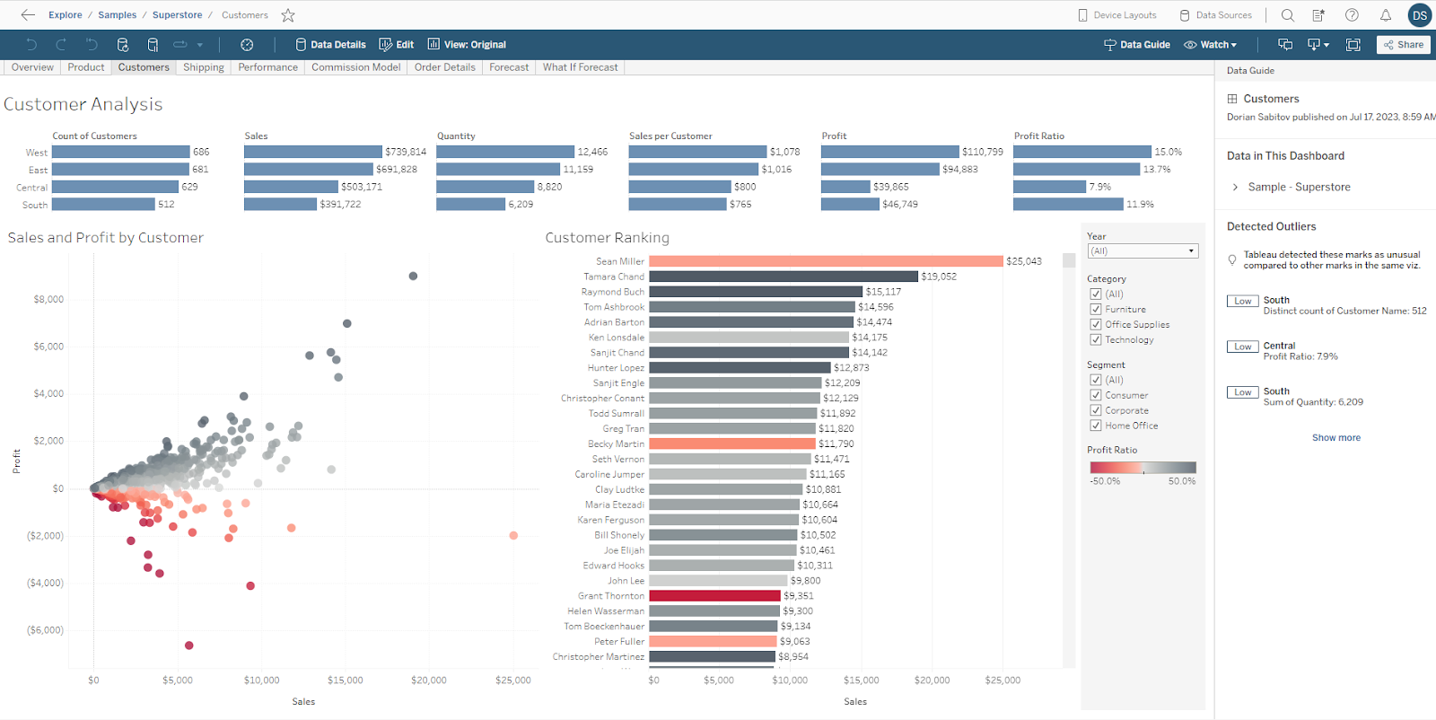 QlikView vs Tableau: Apps Comparison 2025 ☁️ Salesforce Apps