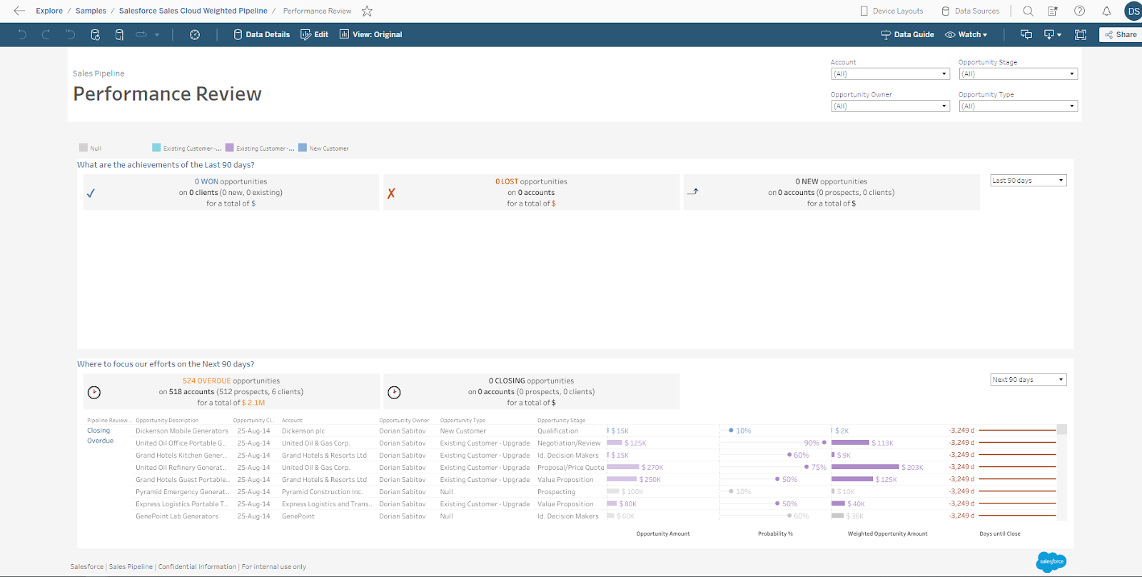 Tableau Salesforce App Review 2025 ☁️ Salesforce Apps