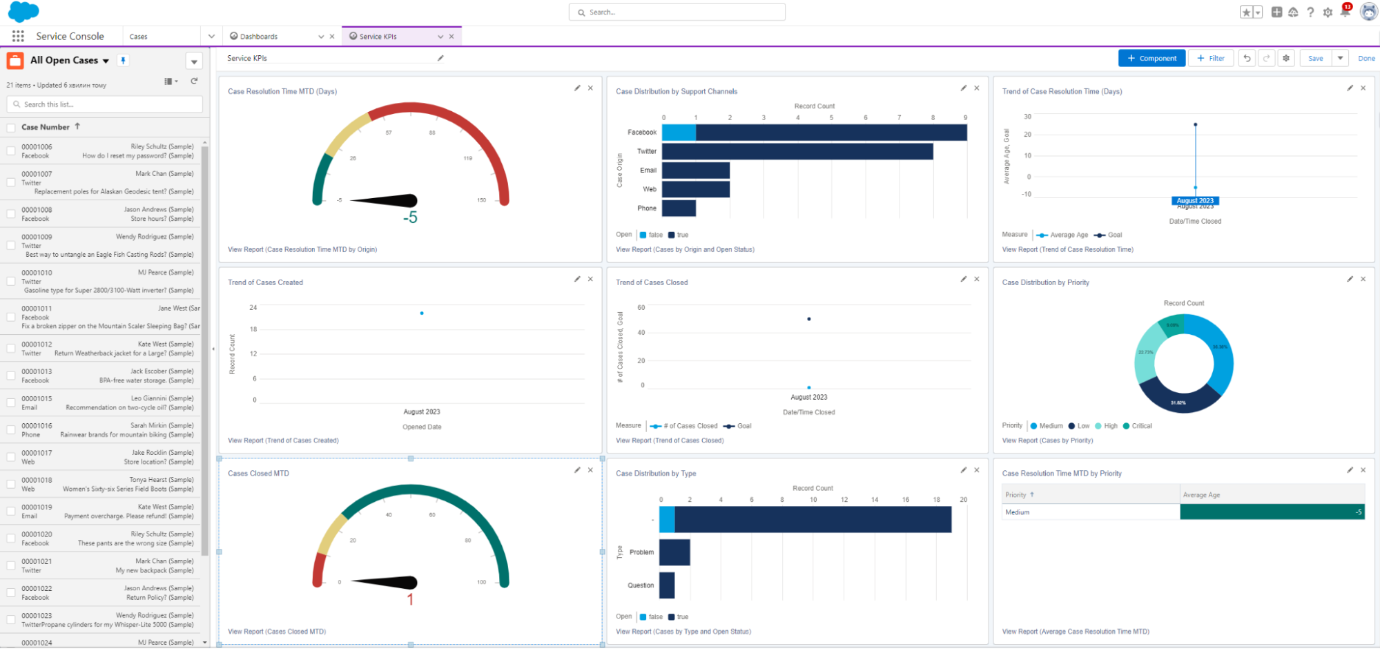 Omnichannel Kpis Tracking for Sales Team ☁️ Salesforce Apps