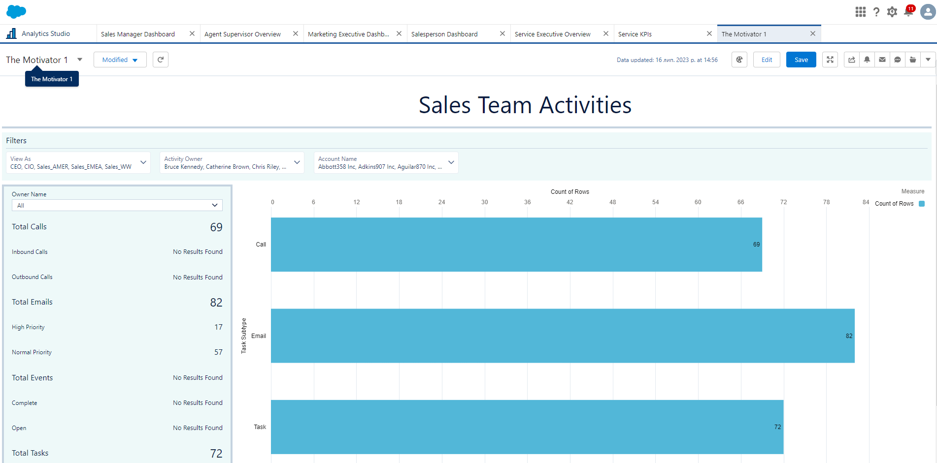 Salesforce CRM Dashboards App Review 2025 ☁️ Salesforce Apps