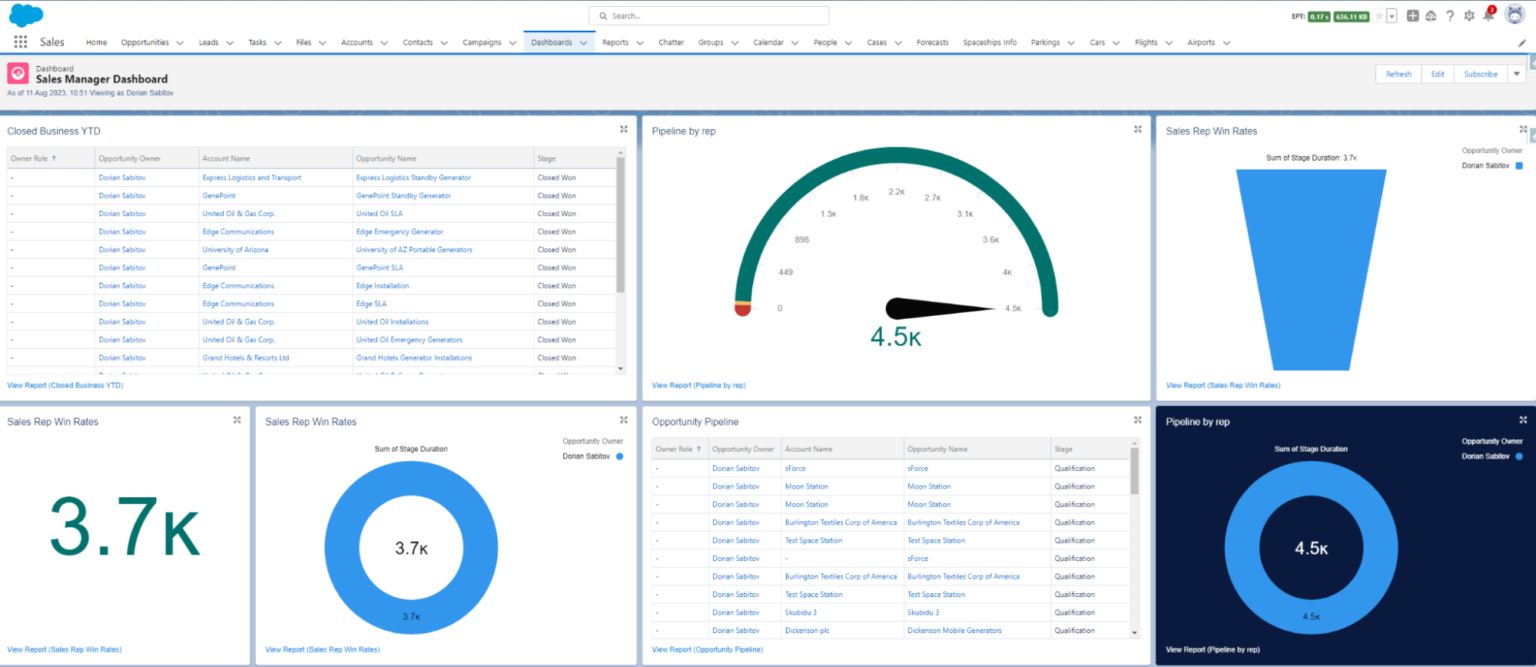 How to Build a Sales KPI Dashboard ☁️ Salesforce Apps