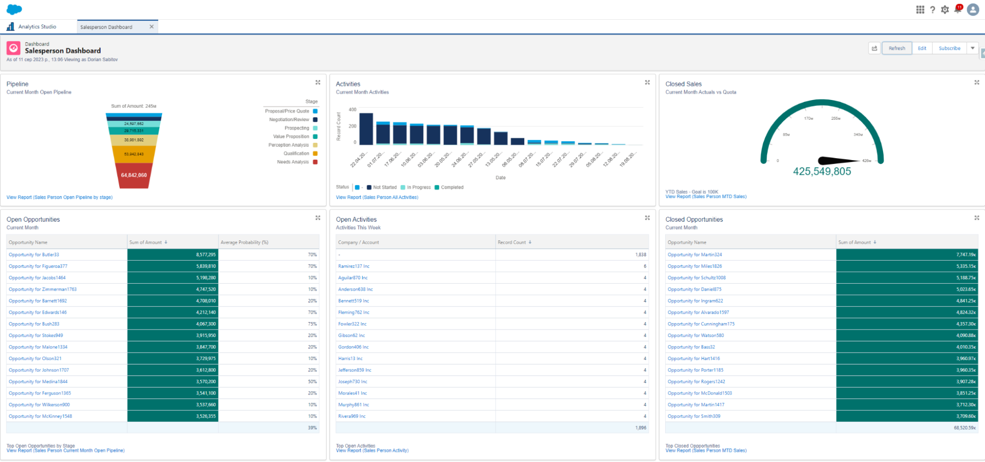 How to Build a Sales KPI Dashboard ☁️ Salesforce Apps