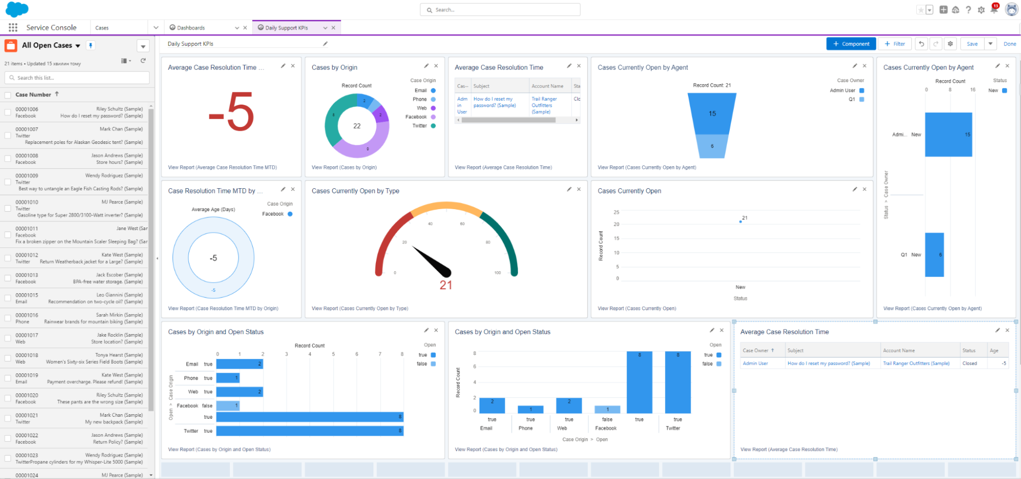 Service KPIs in Salesforce: Full Guide ☁️ Salesforce Apps