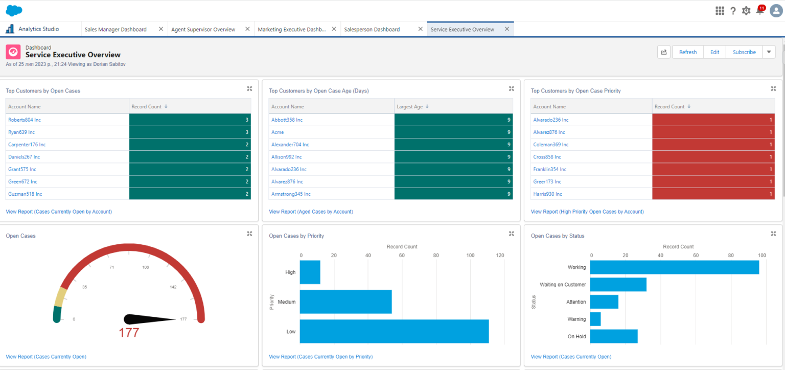 Salesforce CRM Dashboards App Review 2026 ☁️ Salesforce Apps