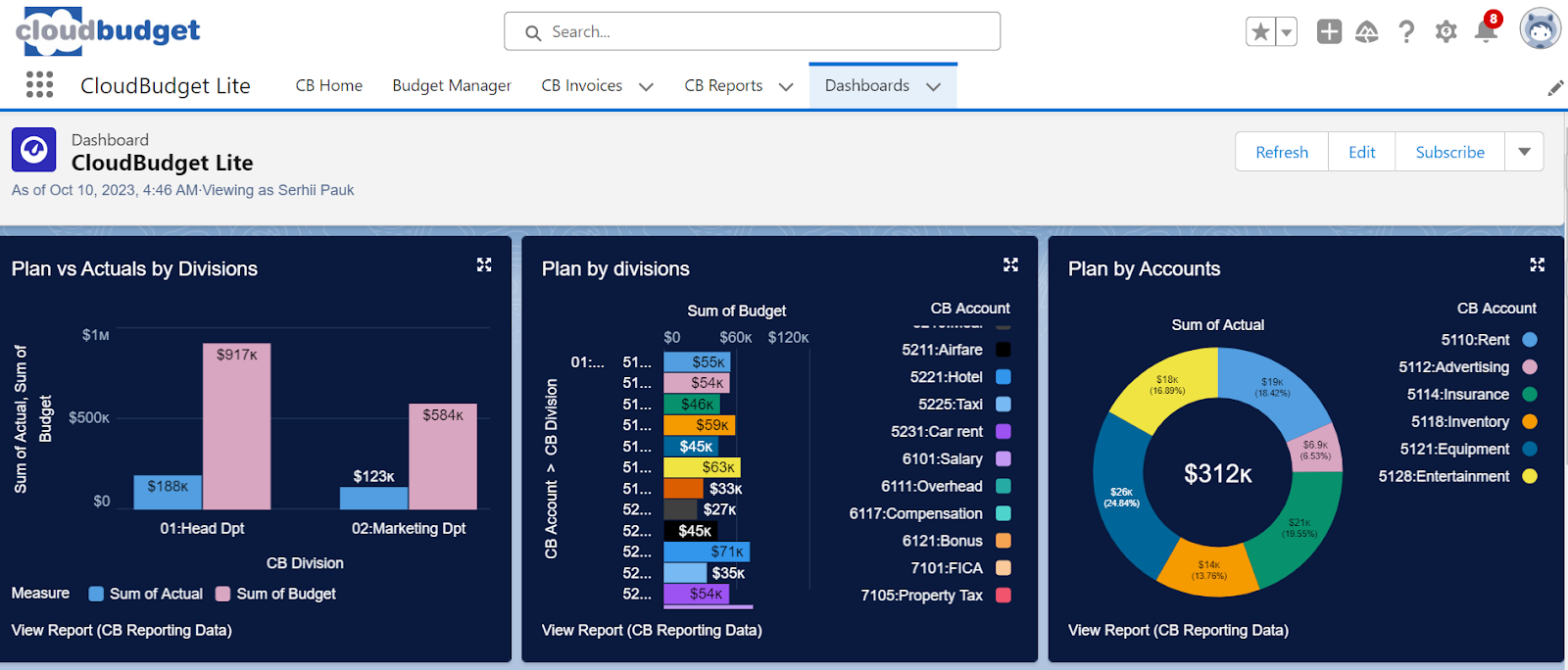 Salesforce Marketing Budget Allocation Guide ☁️ Salesforce Apps