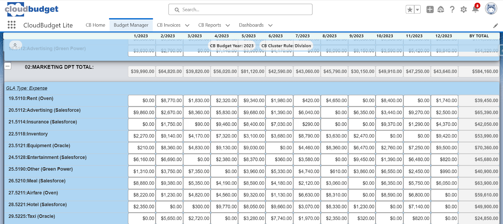Salesforce Marketing Budget Allocation Guide ☁️ Salesforce Apps