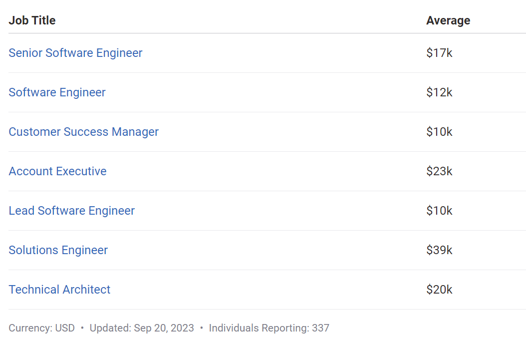 Setting Up a Bonus System in Salesforce ☁️ Salesforce Apps