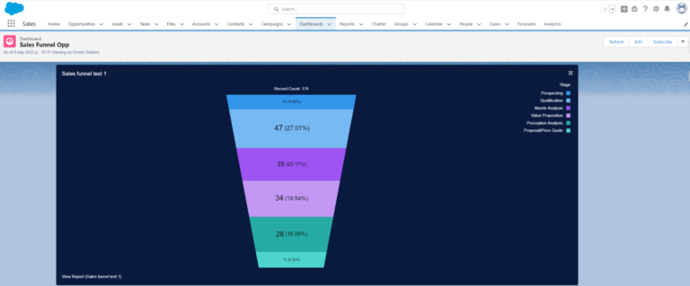 How to Build Custom Sales Funnels ☁️ Salesforce Apps