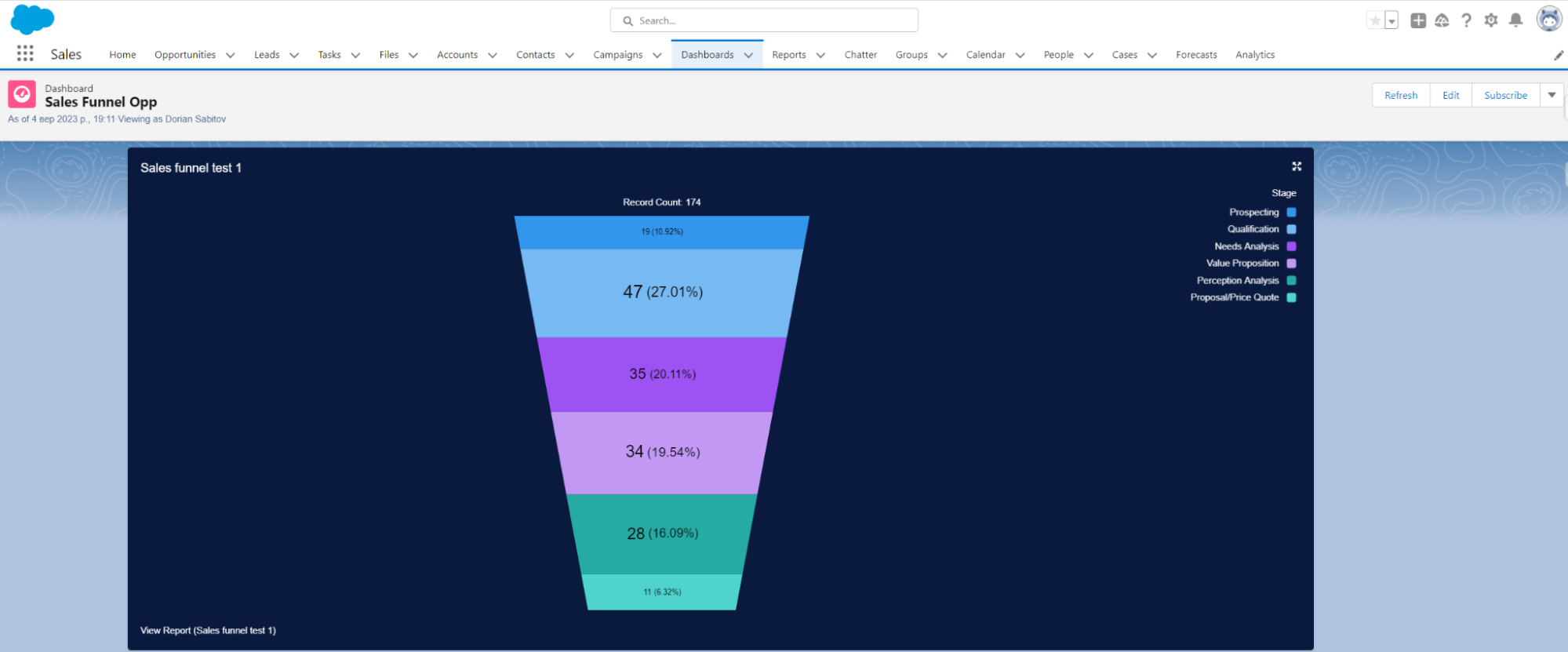 How to Build Custom Sales Funnels ☁️ Salesforce Apps