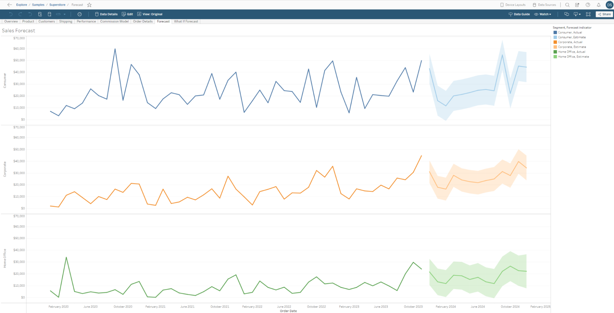 Customizable Salesforce Reports for Forecasting ☁️ Salesforce Apps
