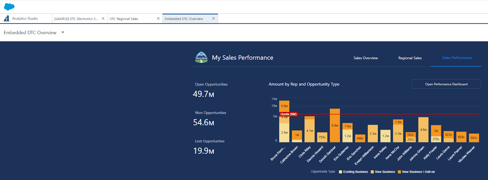 Enable CRM Analytics in Salesforce Guide ☁️ Salesforce Apps