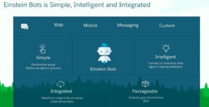 How to Create a Salesforce Einstein Bot in 2025 | Full Guide