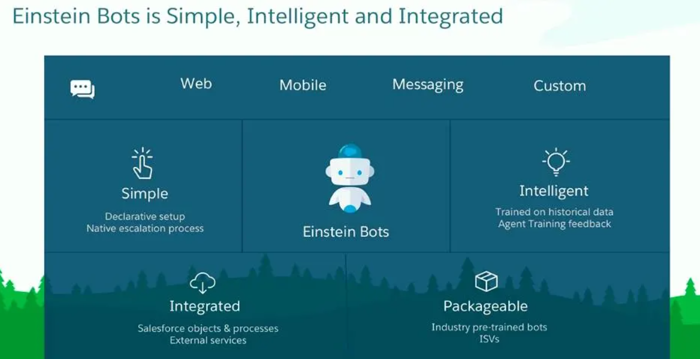 How to Create a Salesforce Einstein Bot in 2025 | Full Guide