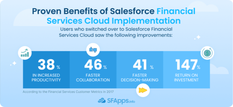 Salesforce Financial Services Cloud Implementation Guide 2025