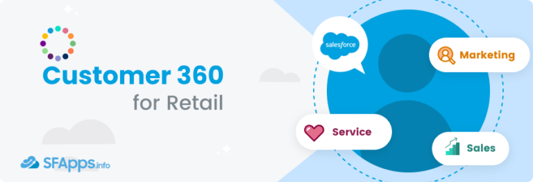 Salesforce Retail Implementation Guide 2025 ☁️ Salesforce Apps