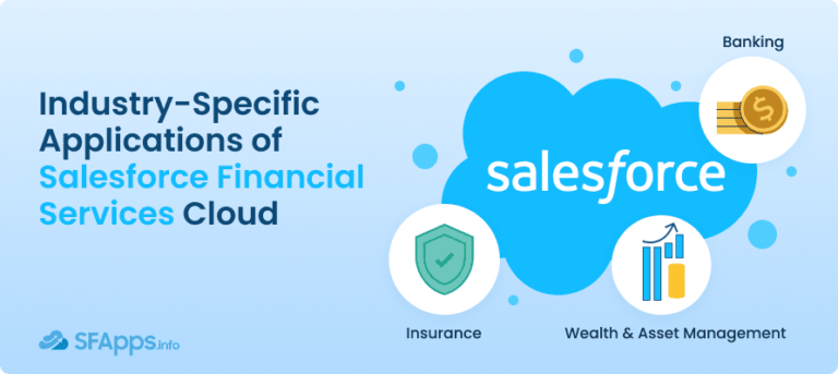 Salesforce Financial Services Cloud Implementation Guide 2025