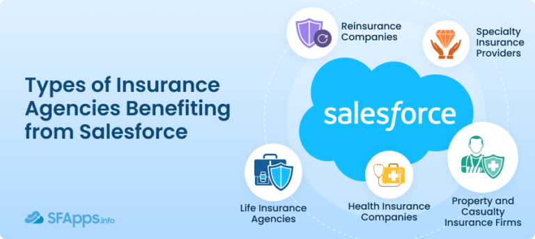 Salesforce Insurance Implementation Guide October 2025 ☁️