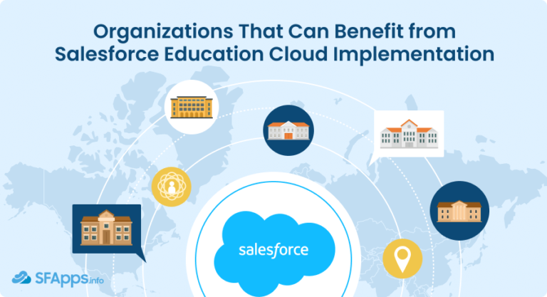 Salesforce Education Cloud Implementation Guide 2025 ☁️