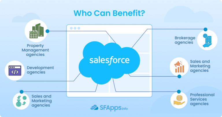 Salesforce Implementation in Real Estate ☁️ Full Guide 2025