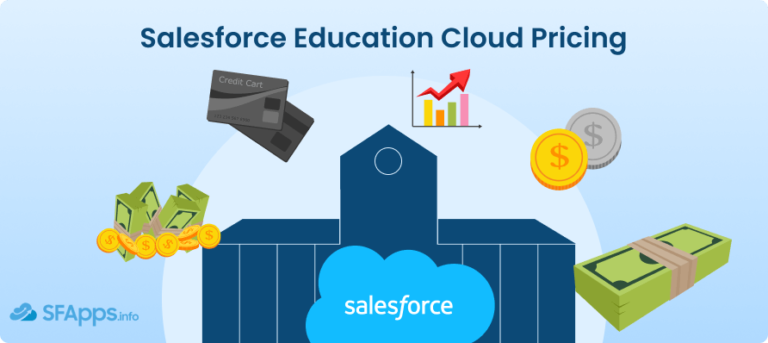 Salesforce Education Cloud Implementation Guide 2025 ☁️