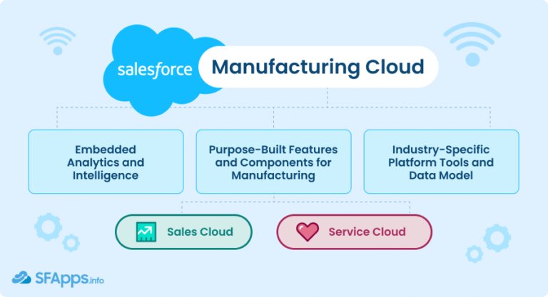 Salesforce Manufacturing Cloud Implementation Guide 2025 ☁️