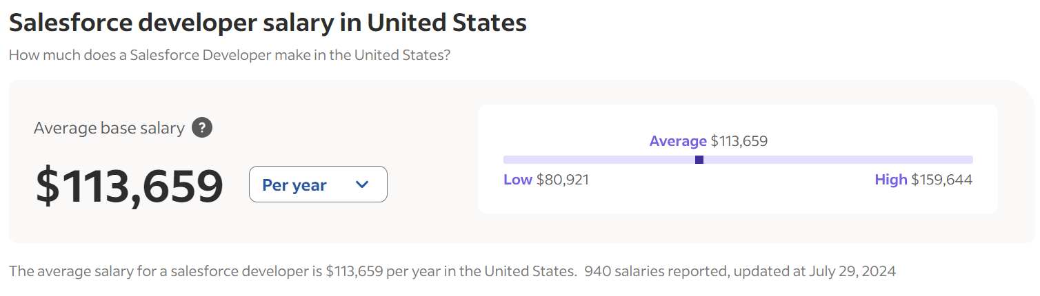 Salesforce Developer Salary in USA October 2025 ☁️ Data by States