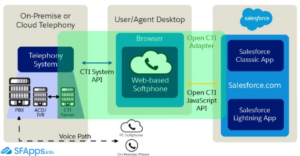 Salesforce Call Center Integration Guide 2025 ☁️