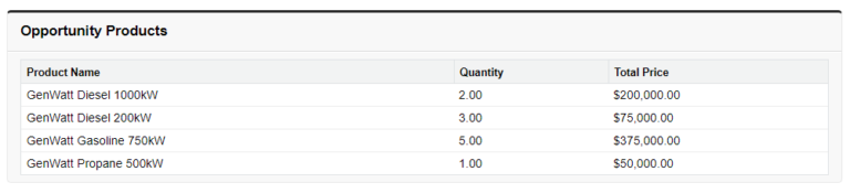 Visualforce Page with Custom Controller Example & Overview☁️