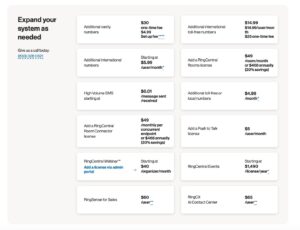 Step-by-Step RingCentral Salesforce Integration in 2025 ☁️