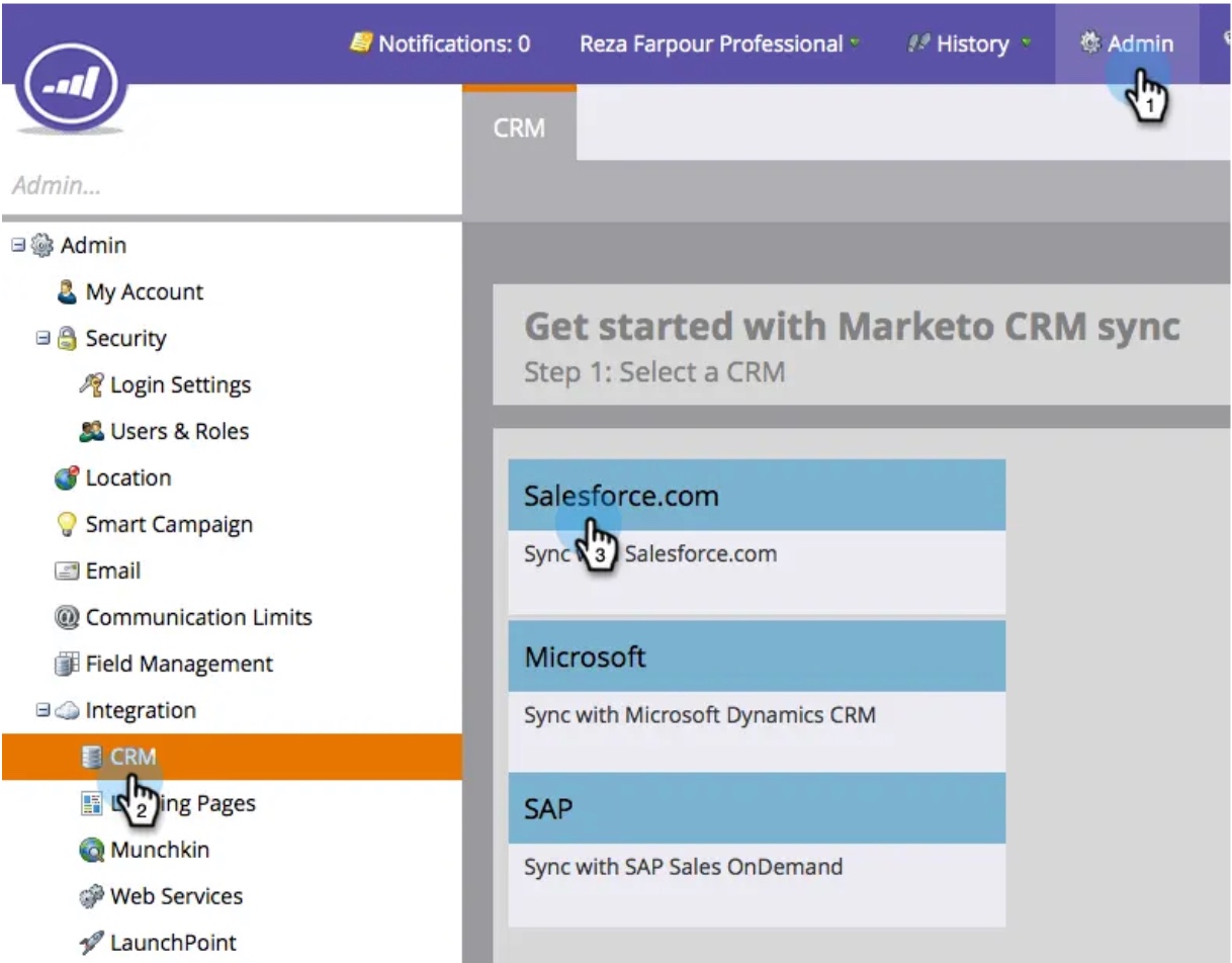 Full Guide on Marketo and Salesforce Integration in 2025 ☁️