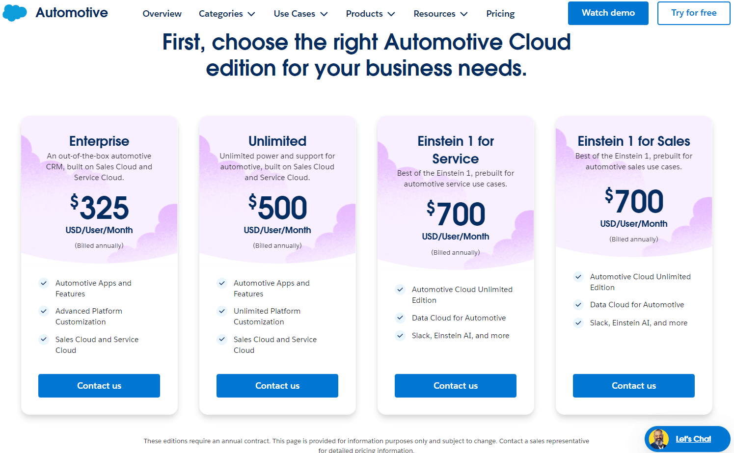 Guide to Salesforce Automotive Cloud Implementation in 2025