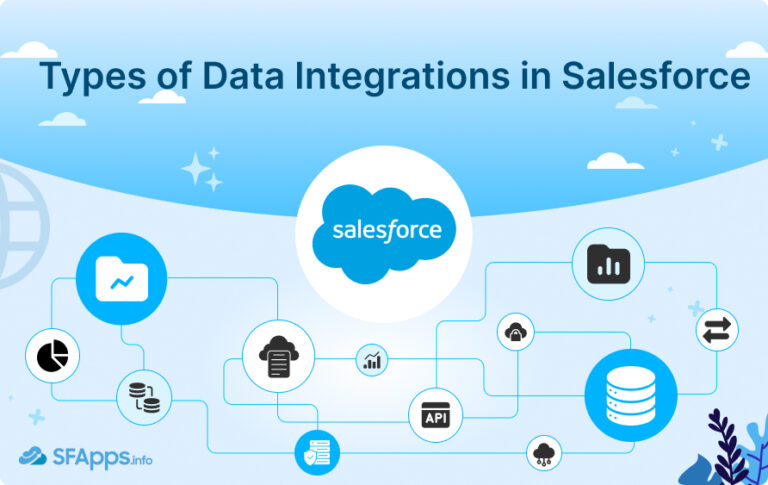 Top Salesforce Data Integration Tools in 2026 ☁️