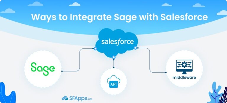 Salesforce Sage Integration Guide 2025 ☁️ Apps & Solutions