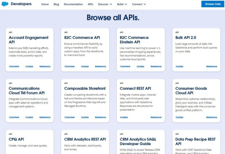 Full Guide on Salesforce API Integration: from Basics to Common ...