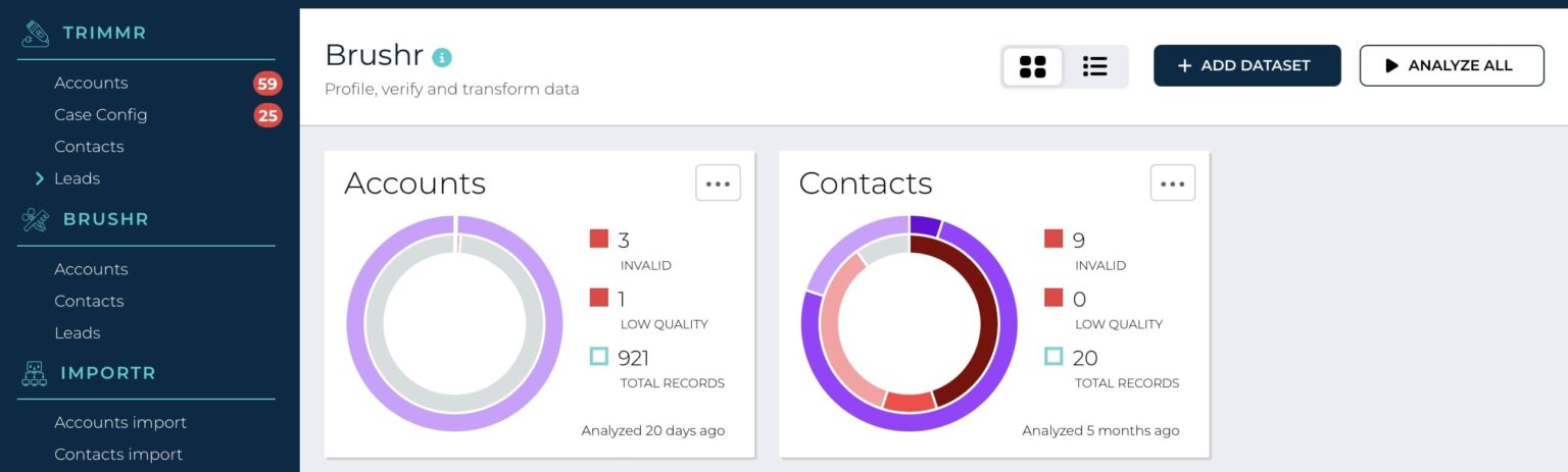DataGroomr - AI Salesforce Deduplication Tool in ☁️ 2025