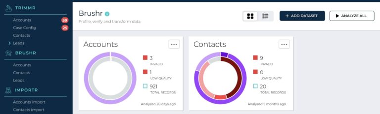 DataGroomr - AI Salesforce Deduplication Tool in ☁️ 2025