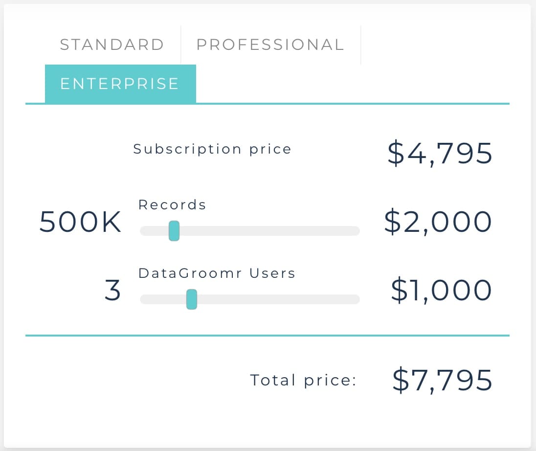 DataGroomr - AI Salesforce Deduplication Tool in ☁️ 2025