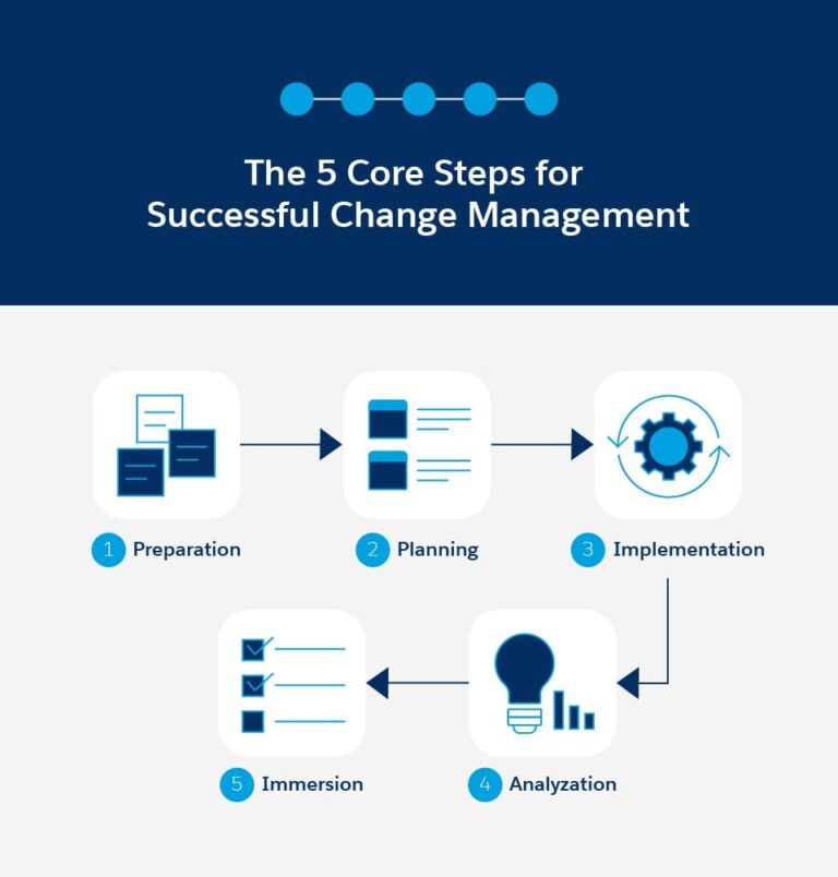 Salesforce Change Management Best Practices Guide in 2026 ☁️